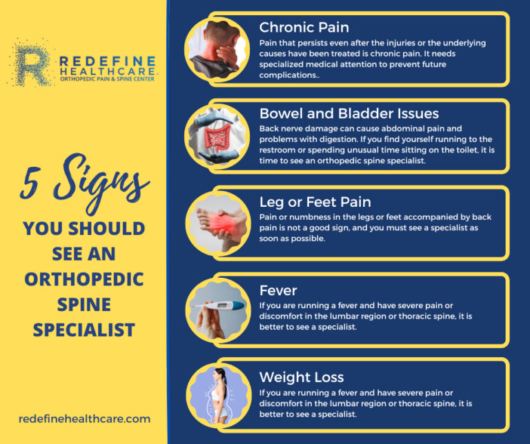 5 Signs You Should See an Orthopedic Spine Specialist - NJ's Top ...