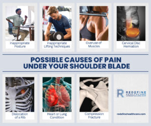 7 Possible Causes of Pain Under Your Shoulder Blade - NJ's Top Orthopedic Spine & Pain ...