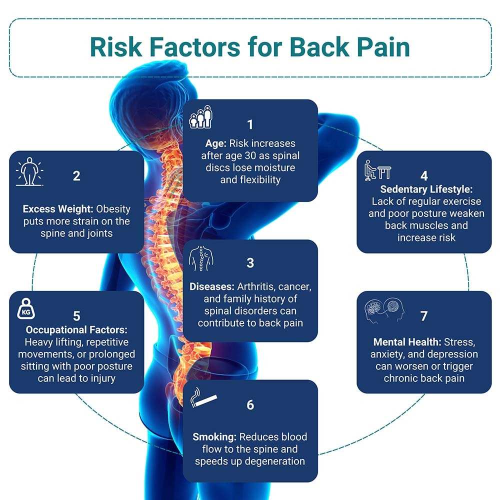Back Pain Doctor NJ | New Jersey Back Pain Treatment Specialist